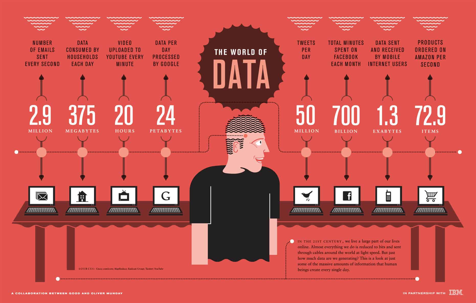 How To Delete Your Personal Info From The Internet GreyCoder How To Delete Your Personal Info From The Internet GreyCoder