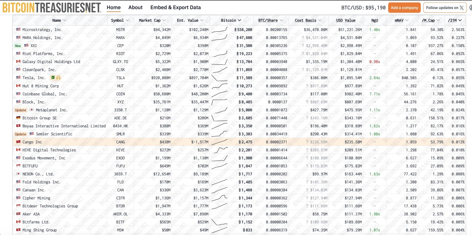 FixedFloat: Swap Bitcoin For Altcoins Automatically - GreyCoder